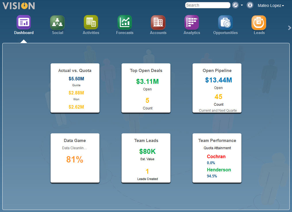 Adding A New Dashboard Tile To Sales Cloud Edwards Oracle Blog