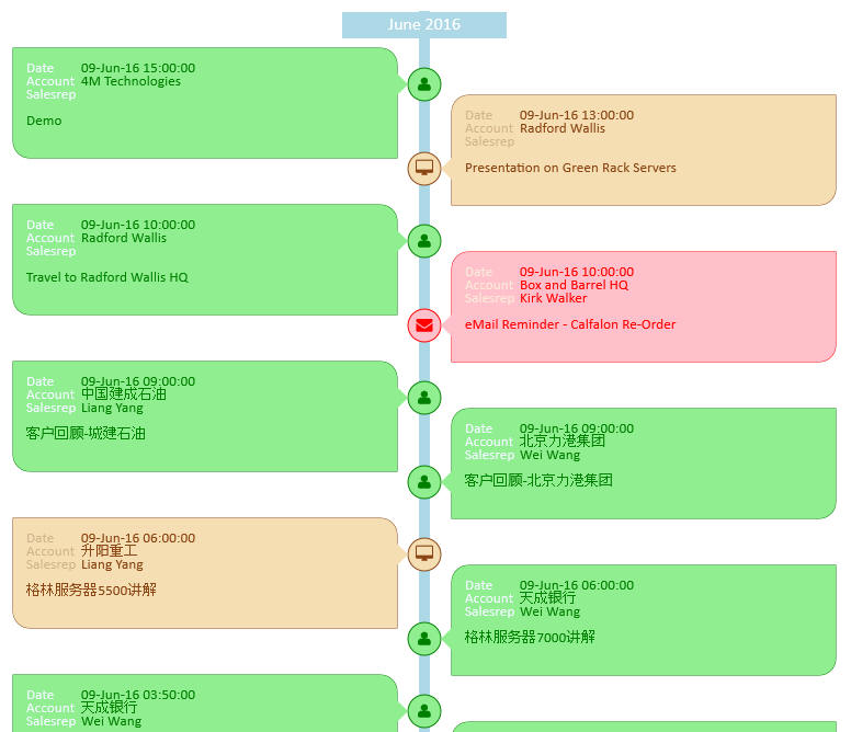 Timeline in CRM On Demand - Edward's Oracle Blog